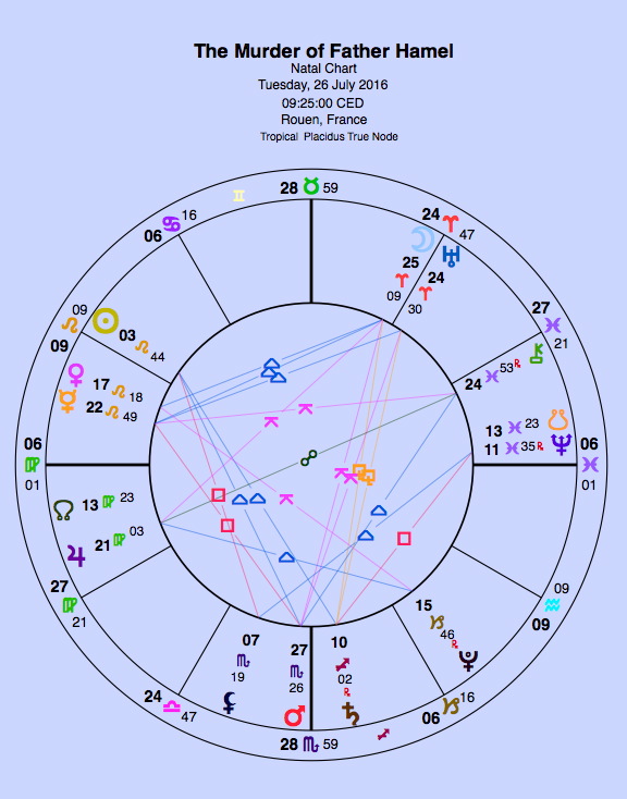Asteroids Paint A Picture of A Modern Martyrdom - The Oxford Astrologer
